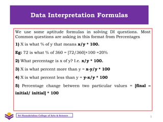 thamarai selvan percentage and datainterpretation.pptx