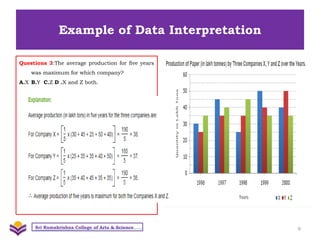 thamarai selvan percentage and datainterpretation.pptx