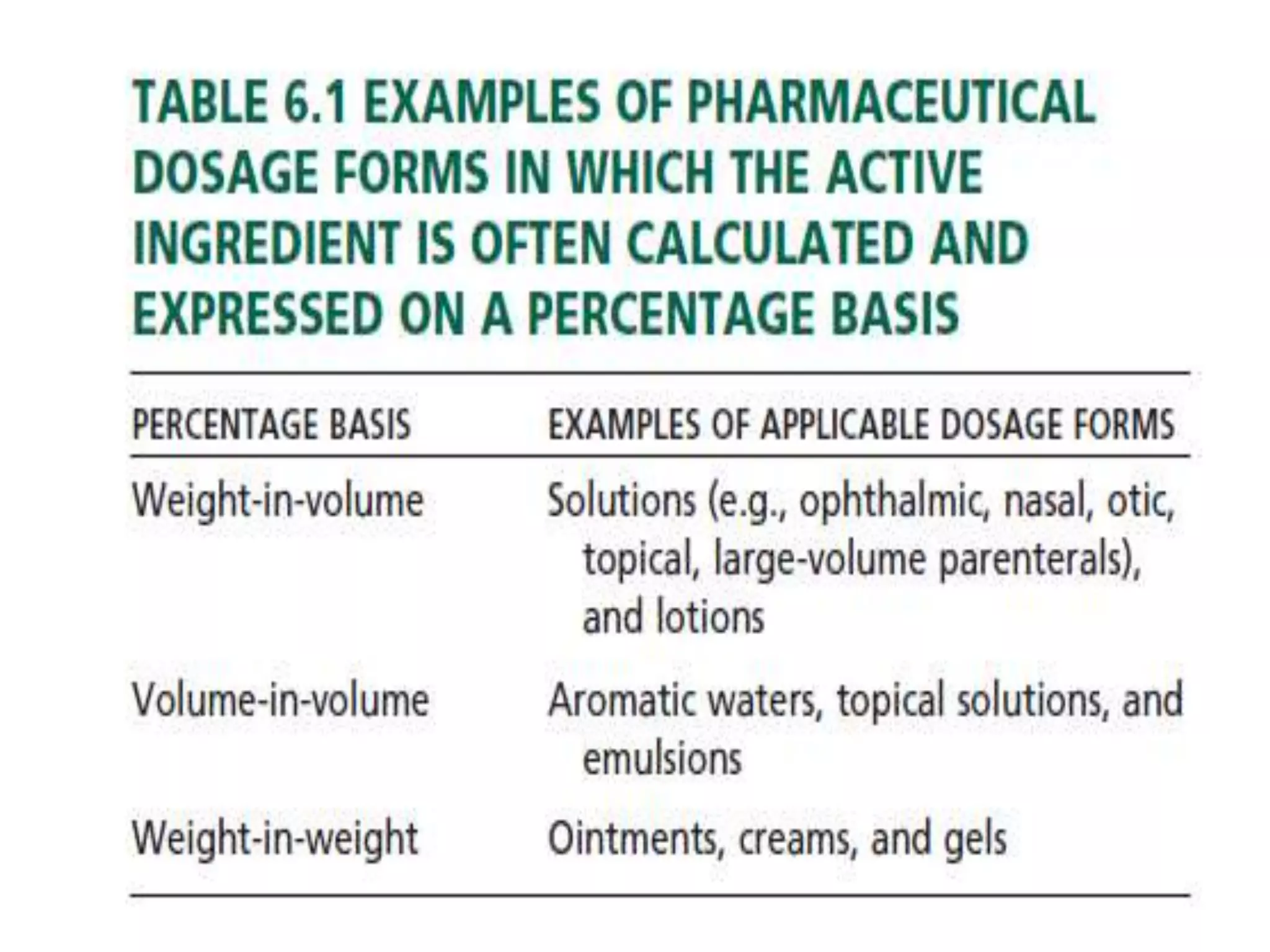 Percentage and ratio strength | PPTX