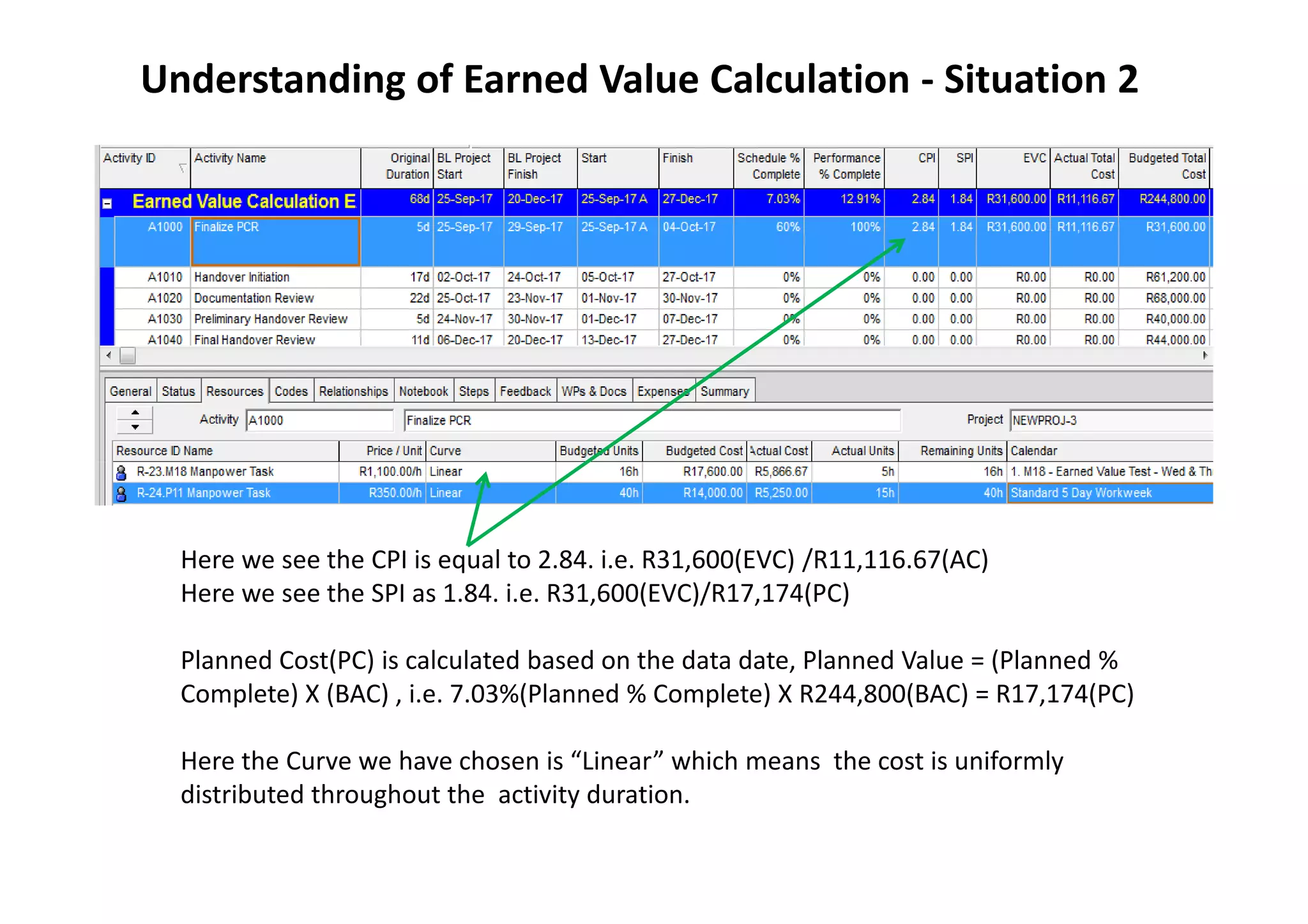 Methodologies of Project Progress Measurement | PDF