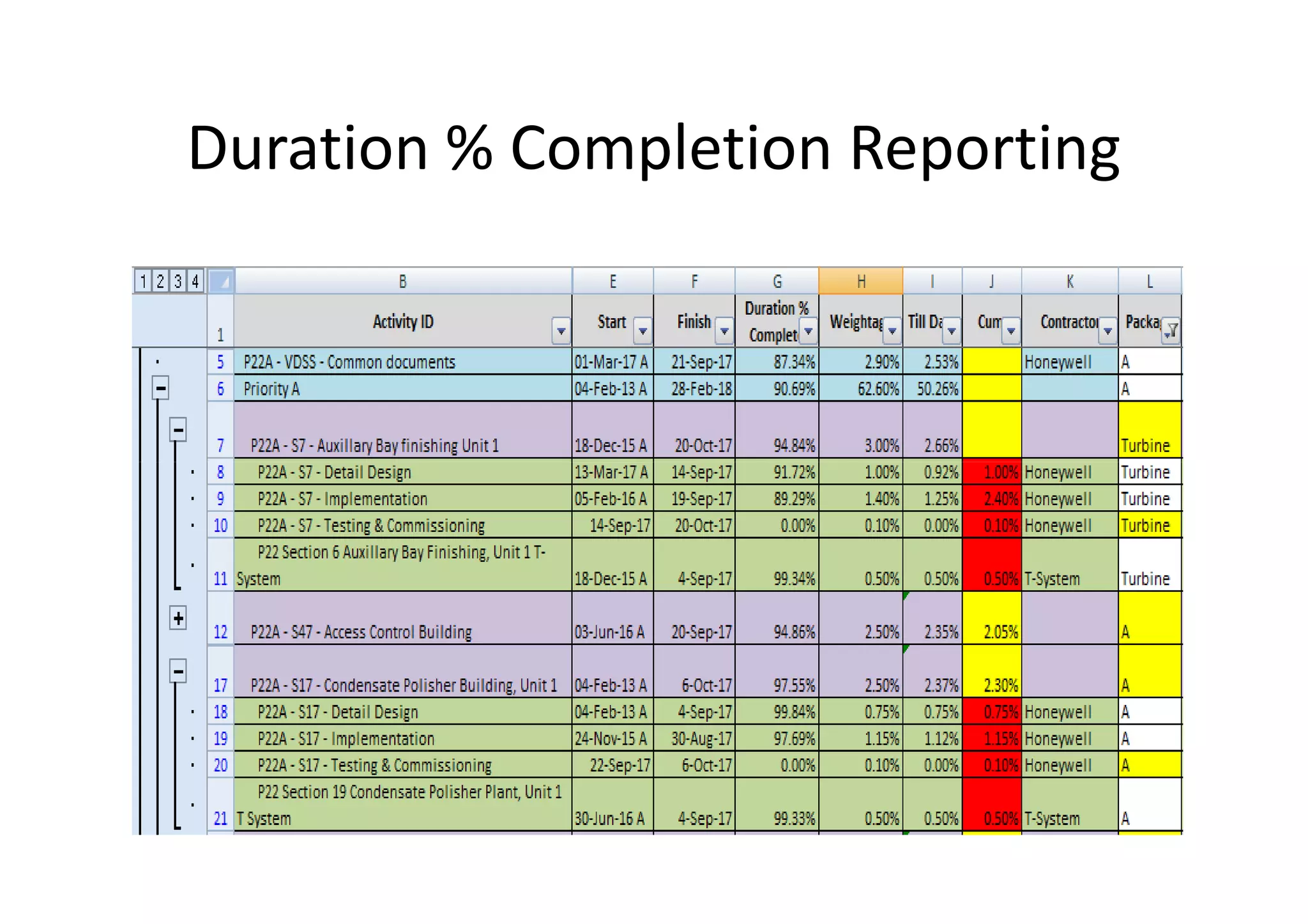 Methodologies of Project Progress Measurement | PDF