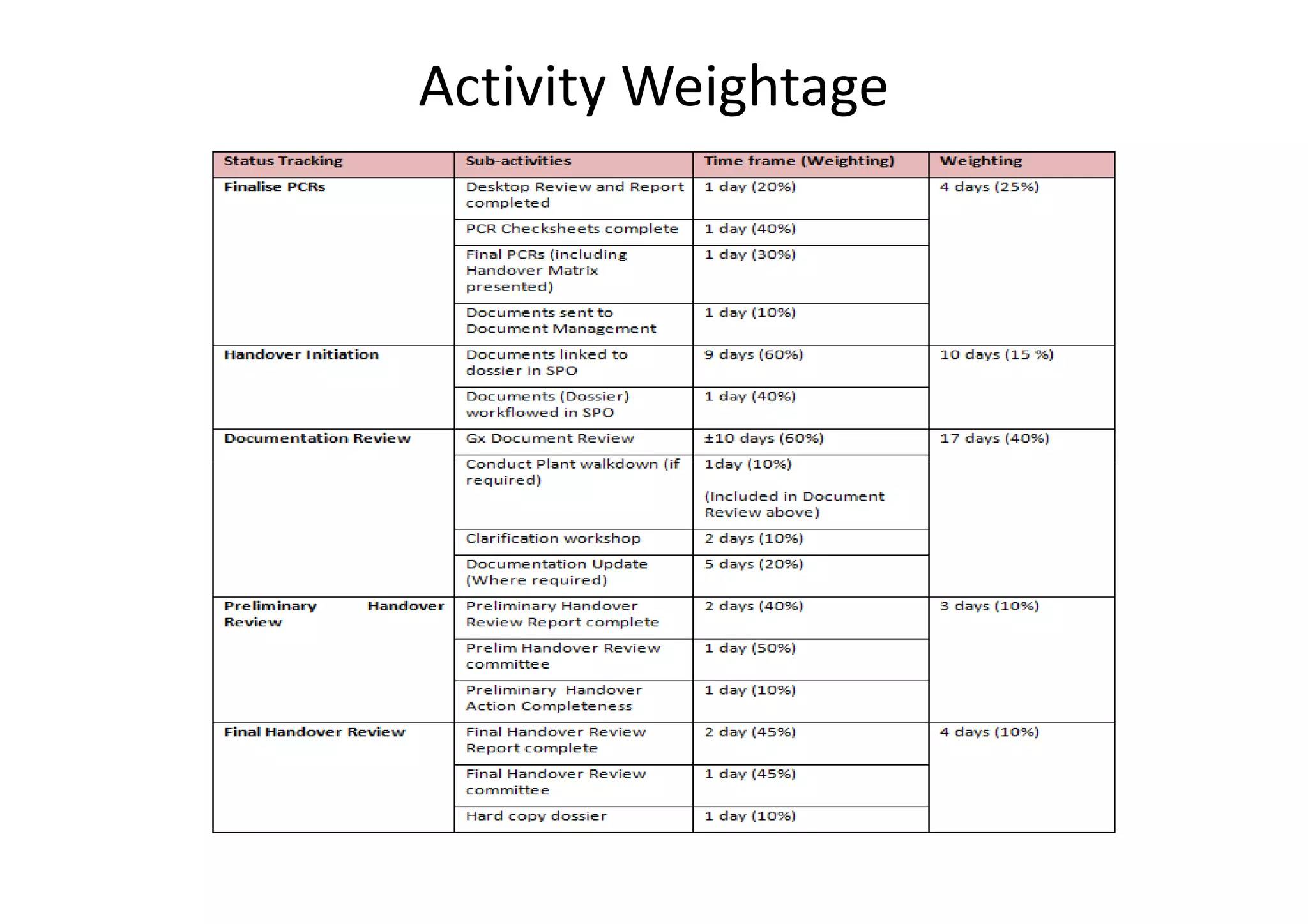 Methodologies of Project Progress Measurement | PDF