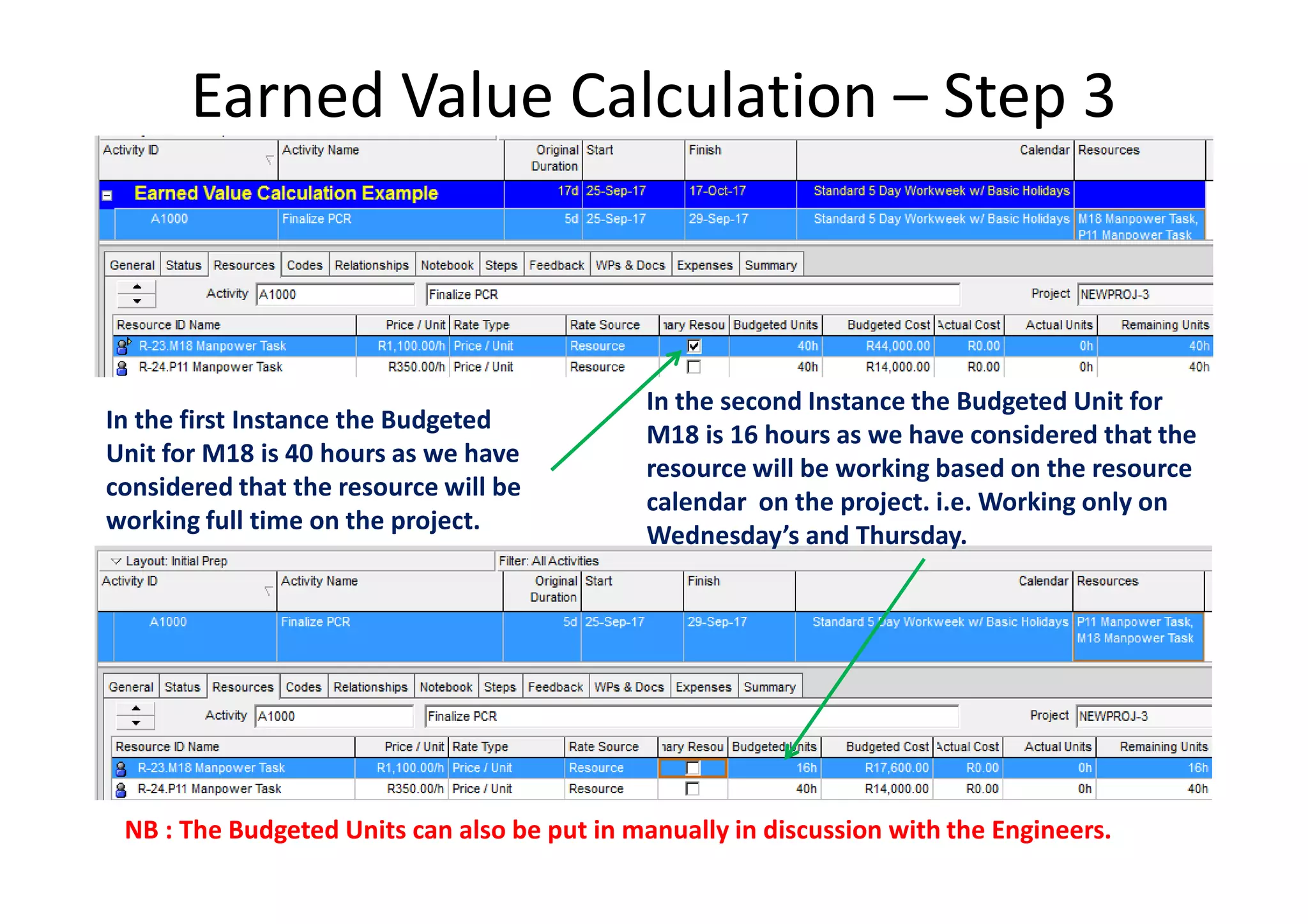 Methodologies of Project Progress Measurement | PDF