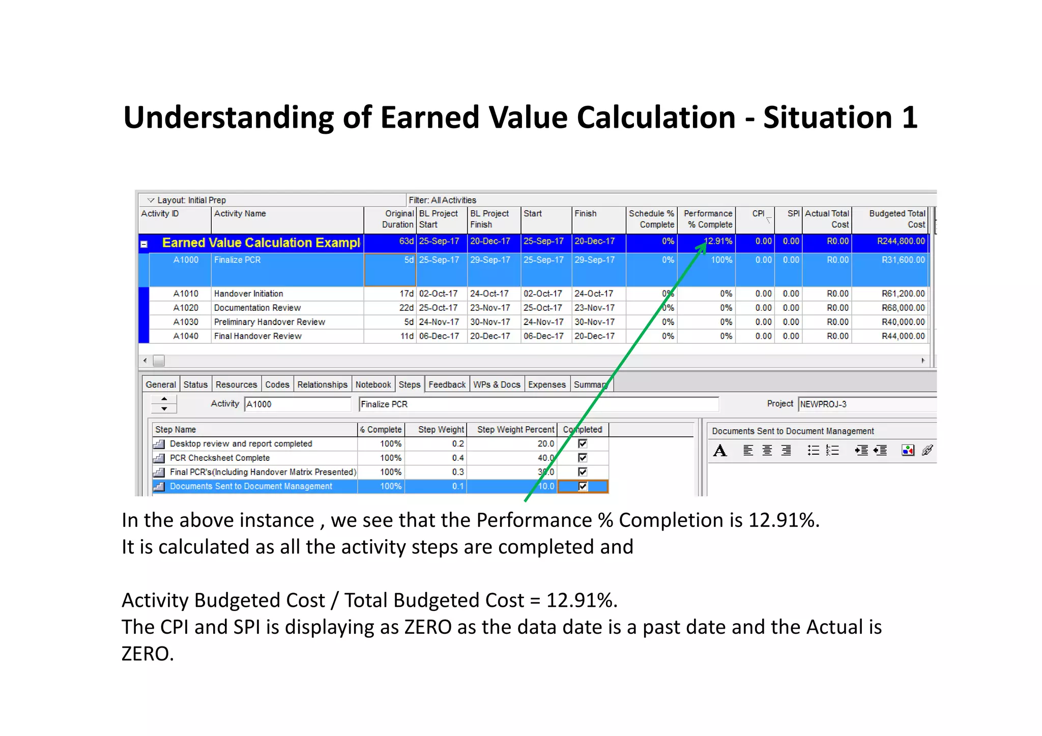 Methodologies of Project Progress Measurement | PDF