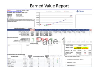 Methodologies of Project Progress Measurement | PDF