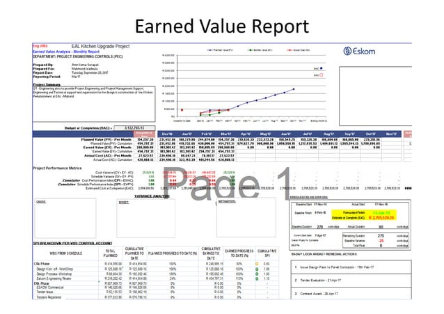 Methodologies of Project Progress Measurement | PDF | Business ...