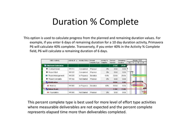 Methodologies of Project Progress Measurement | PDF | Business ...