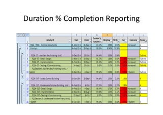 Methodologies of Project Progress Measurement | PDF