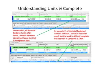Methodologies of Project Progress Measurement | PDF
