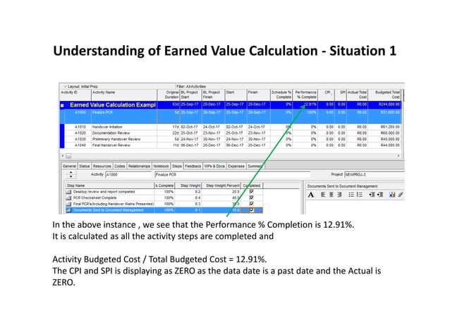 Methodologies of Project Progress Measurement | PDF | Business ...