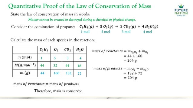Percentage composistion 2024. Power point | PPT