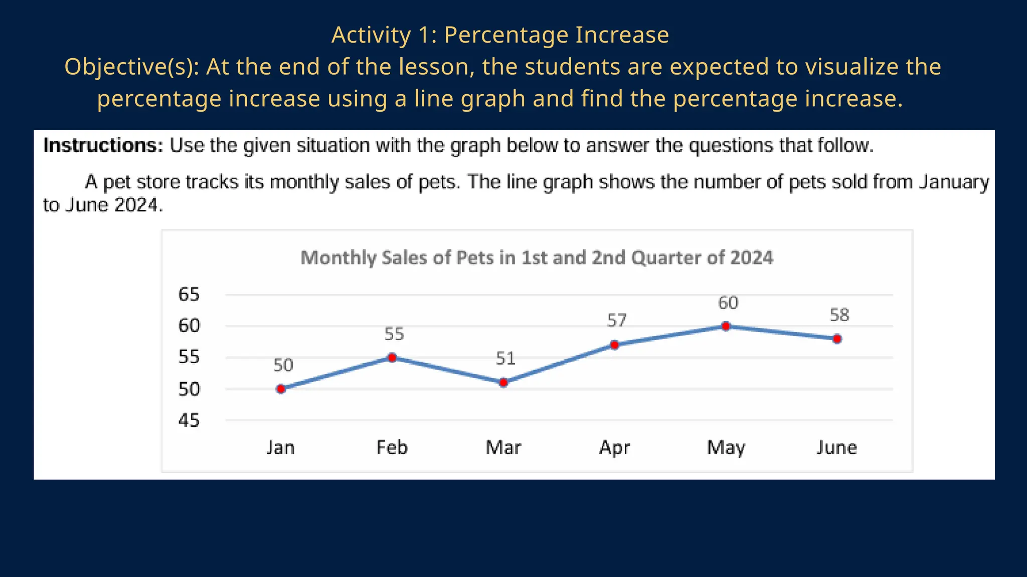 PERCENTAGE INCREASE FOR GRADE 7 STUDENTS.pptx