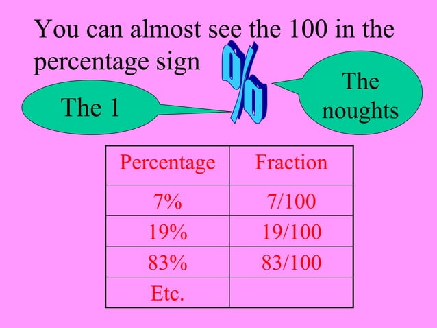 Percentage, Rate and Base mathematics.ppt