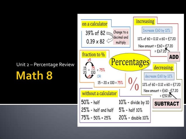 Percentage Review Math 8 | PPTX