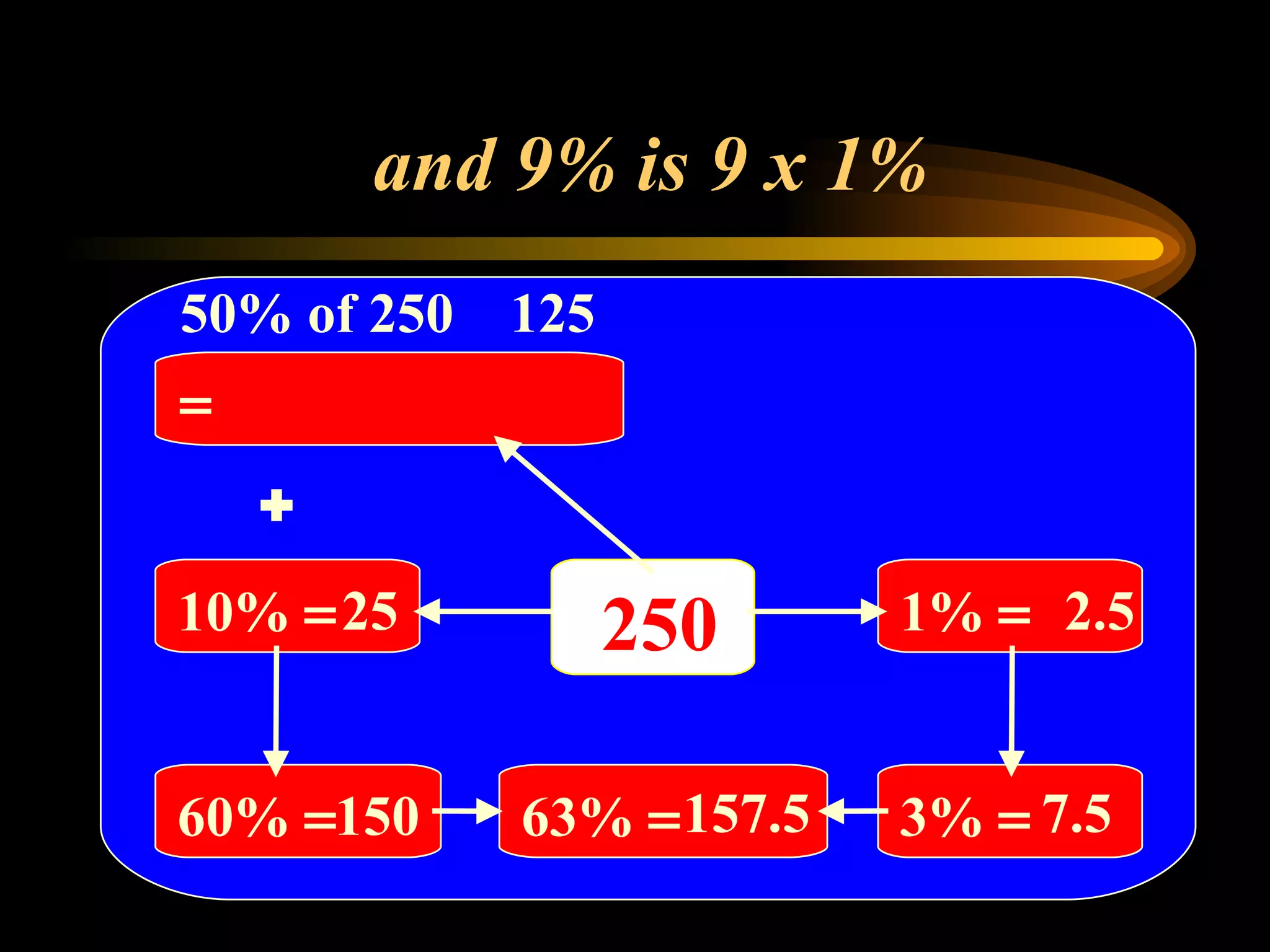Percentages | PPT