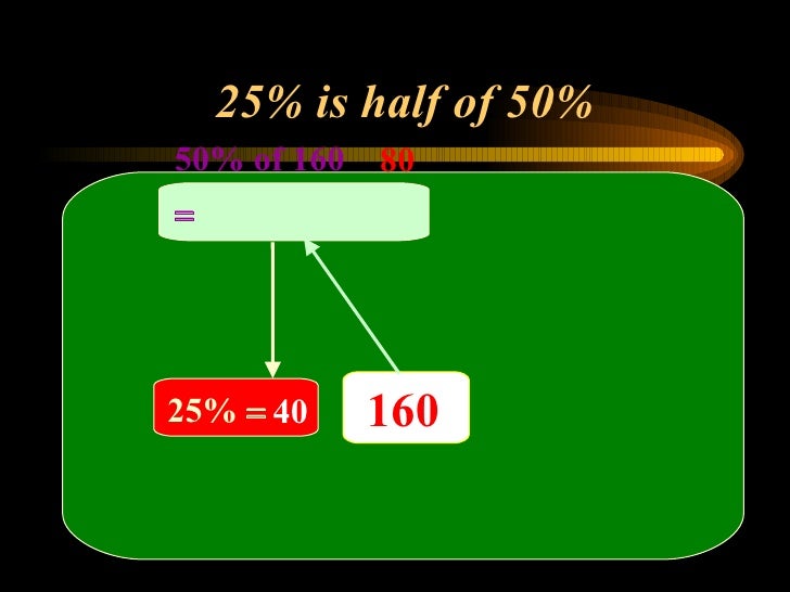 Percentages