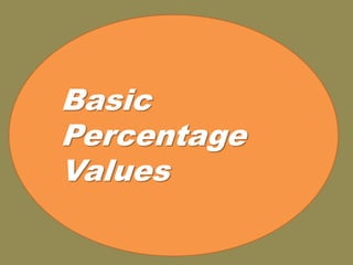 Percentages.pdf