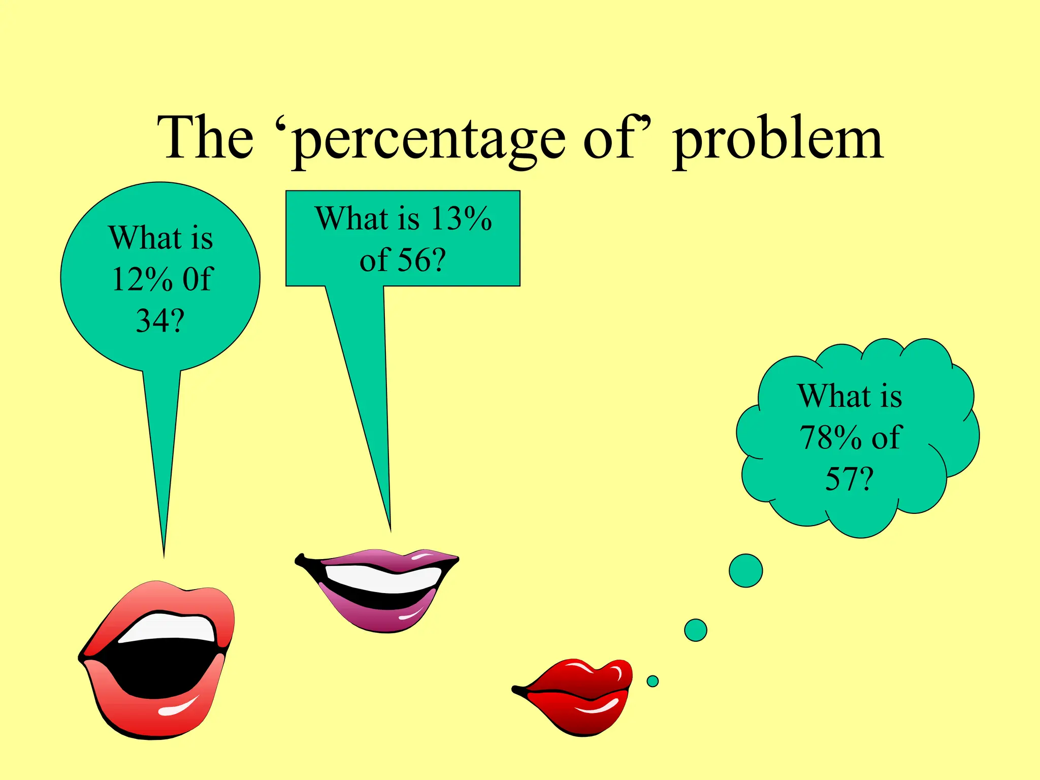 PRESENTATION ON PERCENTAGES FOR CLASS SIX | PPT