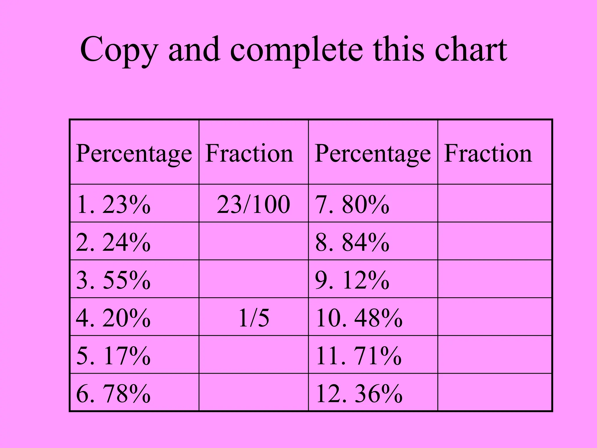 PRESENTATION ON PERCENTAGES FOR CLASS SIX | PPT
