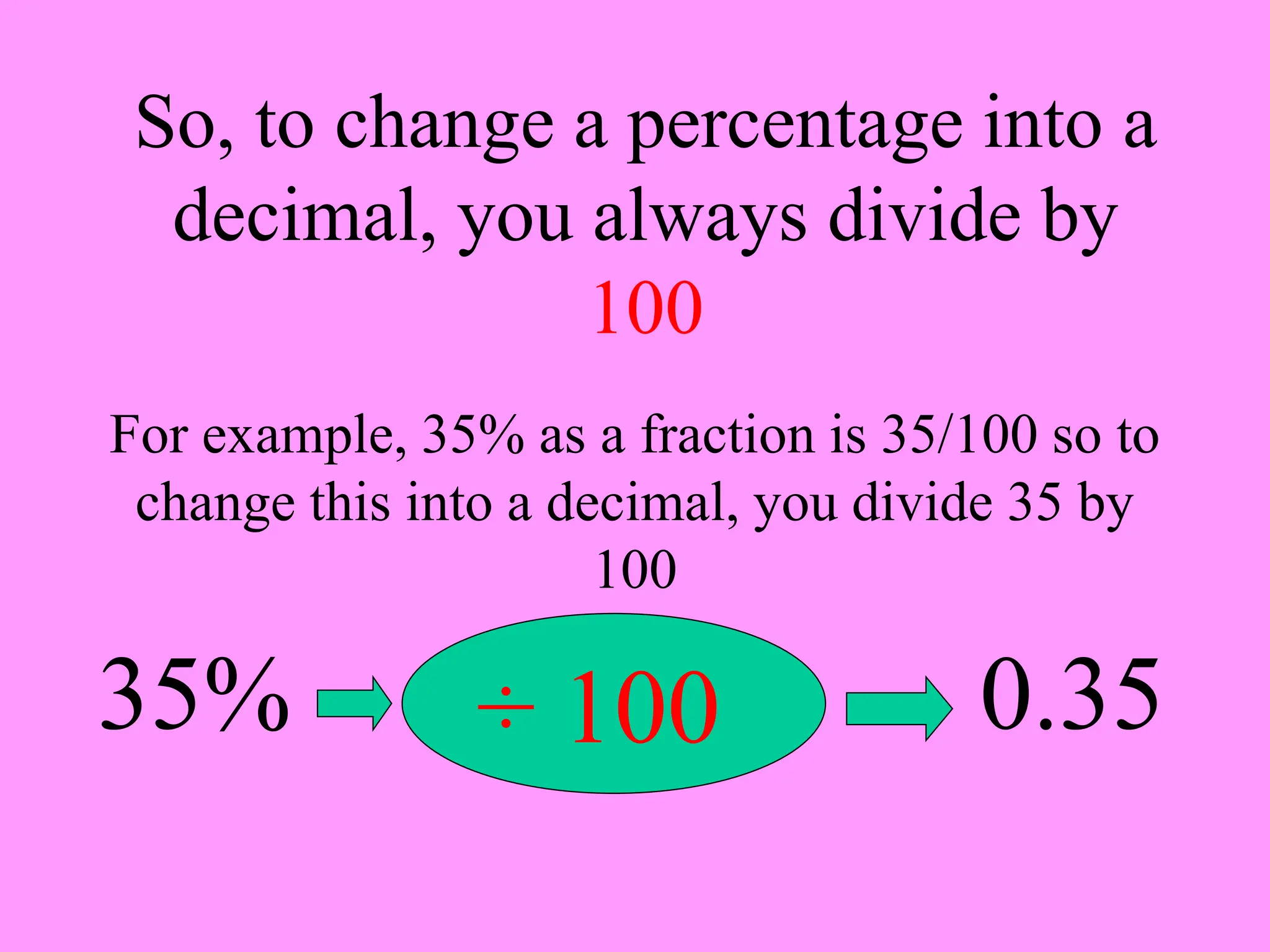 PRESENTATION ON PERCENTAGES FOR CLASS SIX | PPT