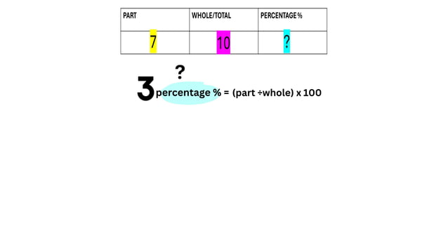 PERCENTAGES unit 3 2025 sixth grade math | PPT