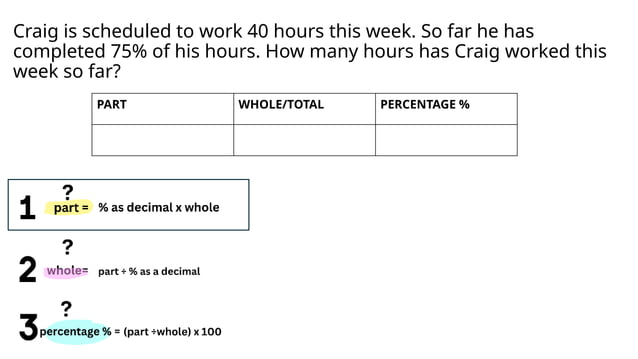 PERCENTAGES unit 3 2025 sixth grade math | PPT