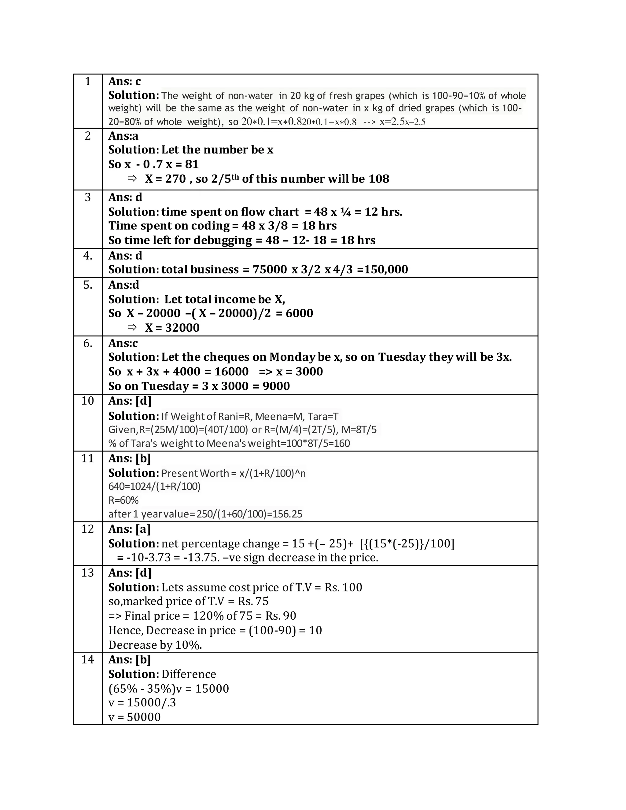 Percentage solutions PEA 305 Analytical Skills with solutions | PDF ...