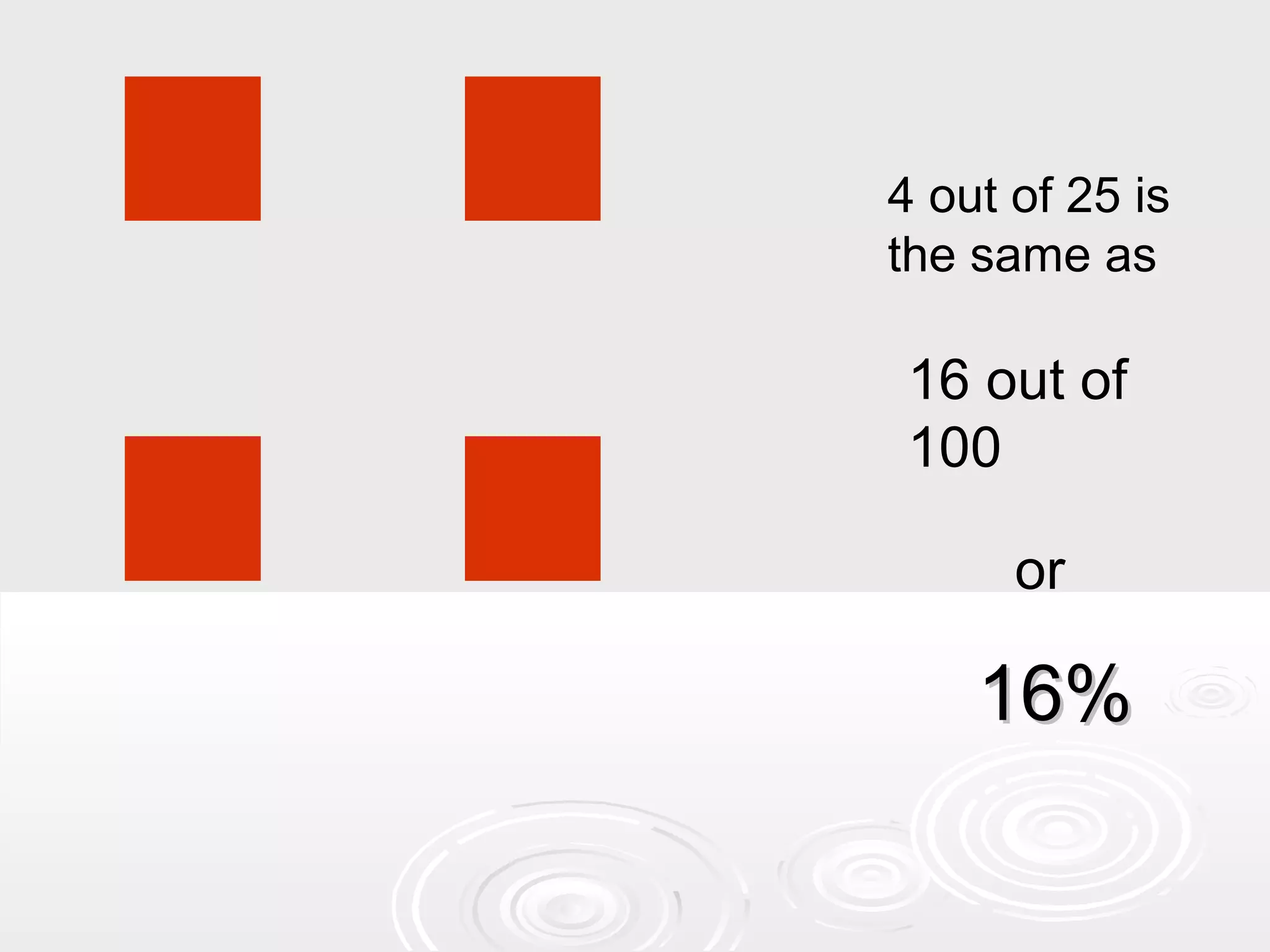 Percentages fractions of 100 | PPT