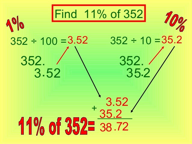 Percentages of 3 digits