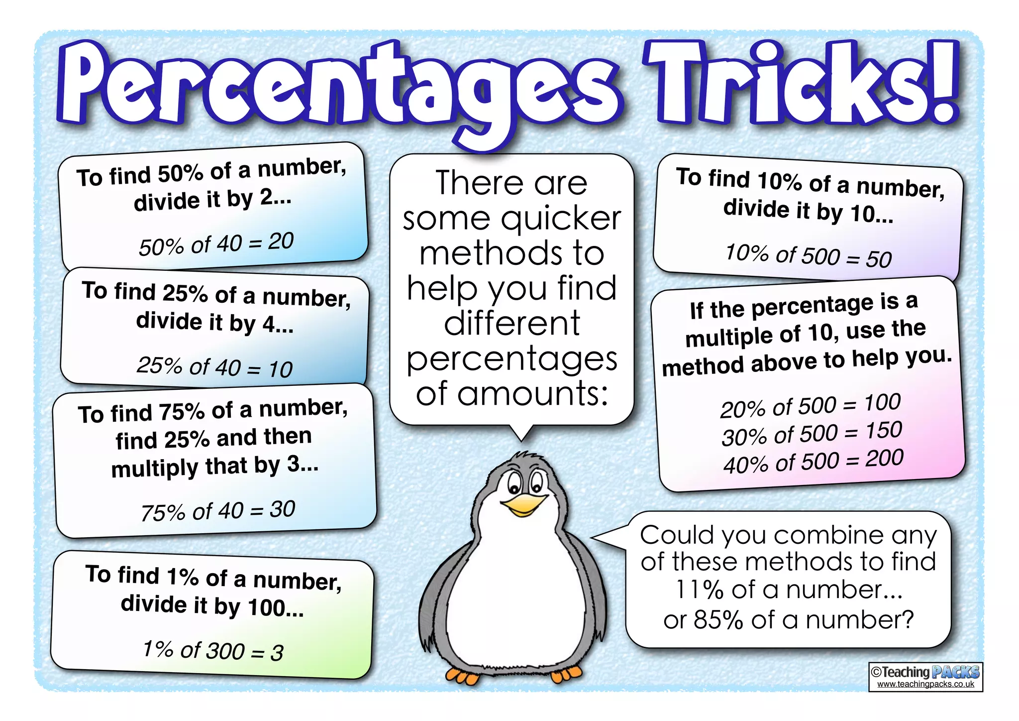 The Percentages Pack | PDF