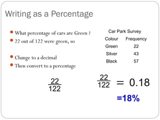 Percentages and discounts tutorial | PPT