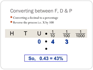 Percentages and discounts tutorial | PPT