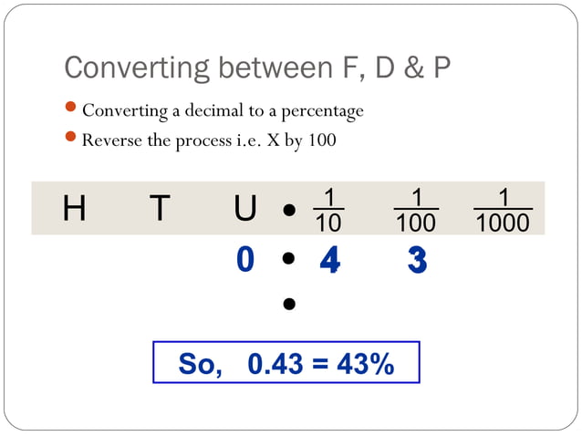 Percentages and discounts tutorial | PPT