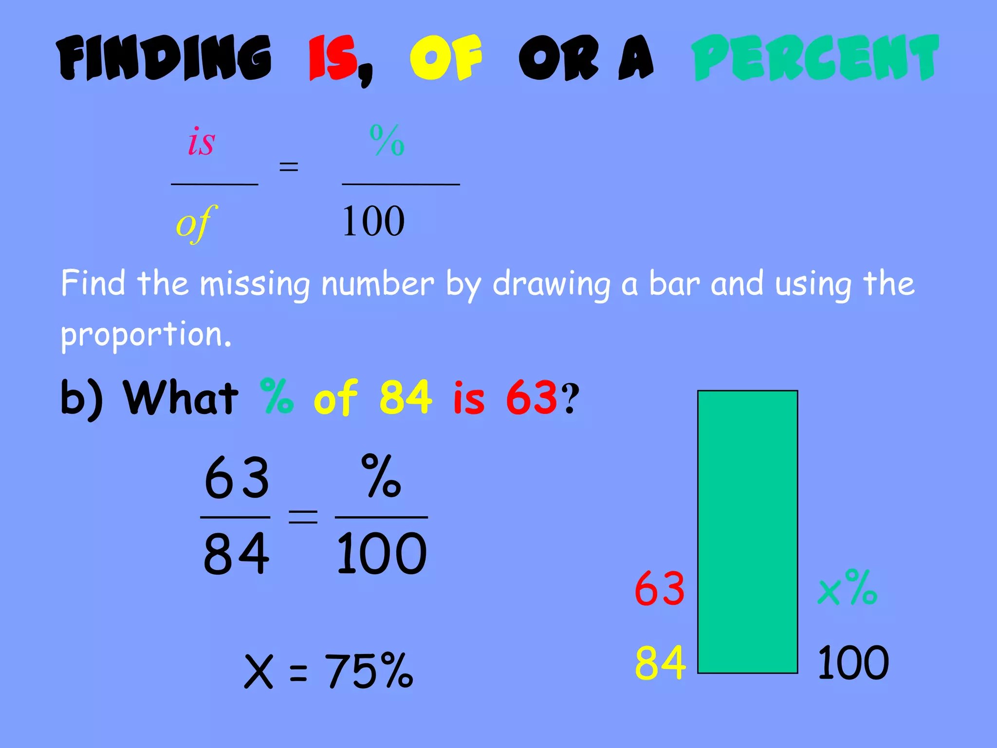 Percent Proportions and Percent Bars | PPTX