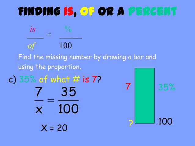 Percent Proportions and Percent Bars | PPTX