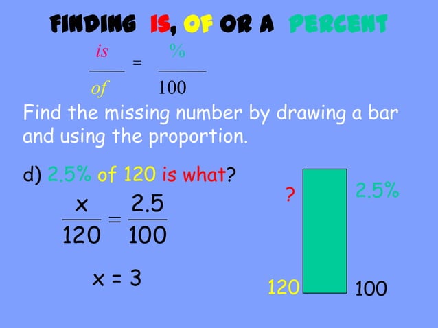 Percent Proportions and Percent Bars | PPTX