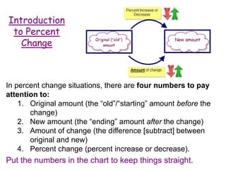 Percent Change Day 1: Definition of percent change | PPTX