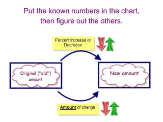 Percent Change Day 1: Definition of percent change | PPTX
