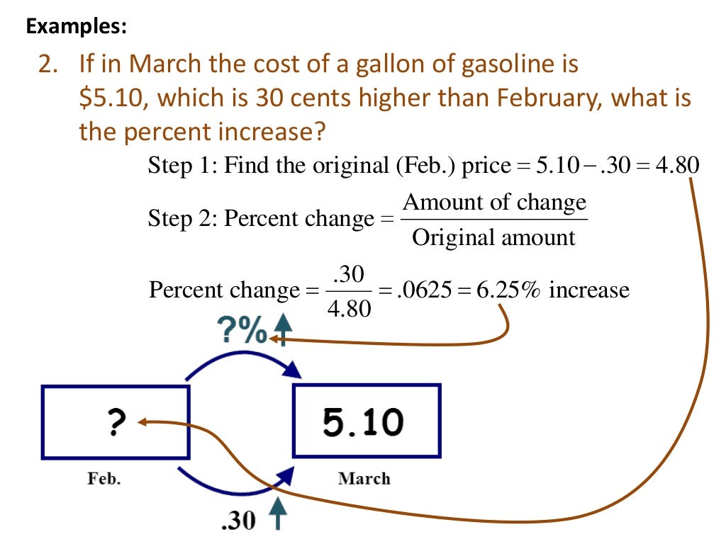 Percent Change Day 1 Definition Of Percent Change