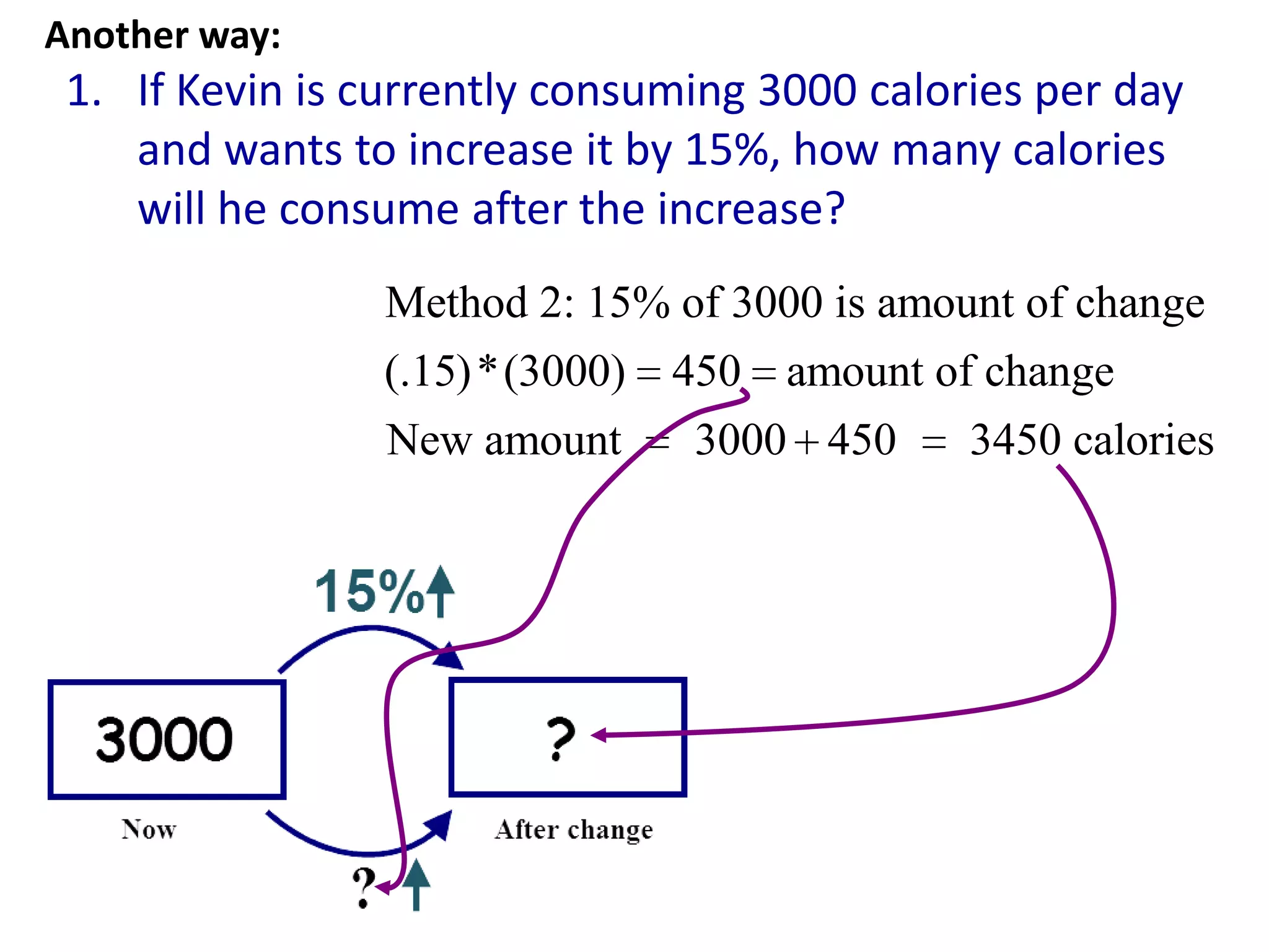 Percent Change Day 2: Given original and percent change | PPT