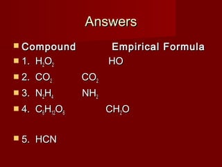 Percent comp_empirical formula_molecular formula | PPT | Chemistry ...