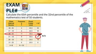 HOW TO GET PERCENTILE POWERPOINT PRESENTATION | PPTX