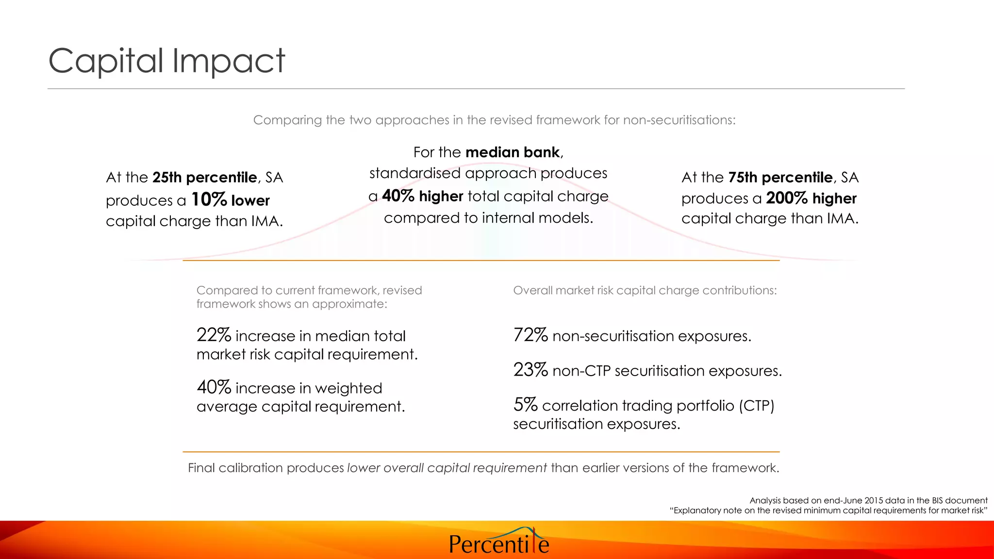 FRTB Overview & Implementation Notes | PDF