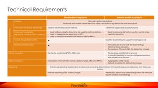 FRTB Overview & Implementation Notes | PDF