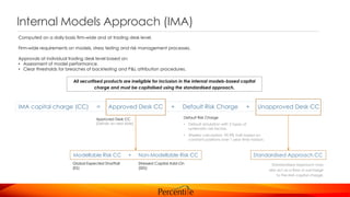 FRTB Overview & Implementation Notes | PDF