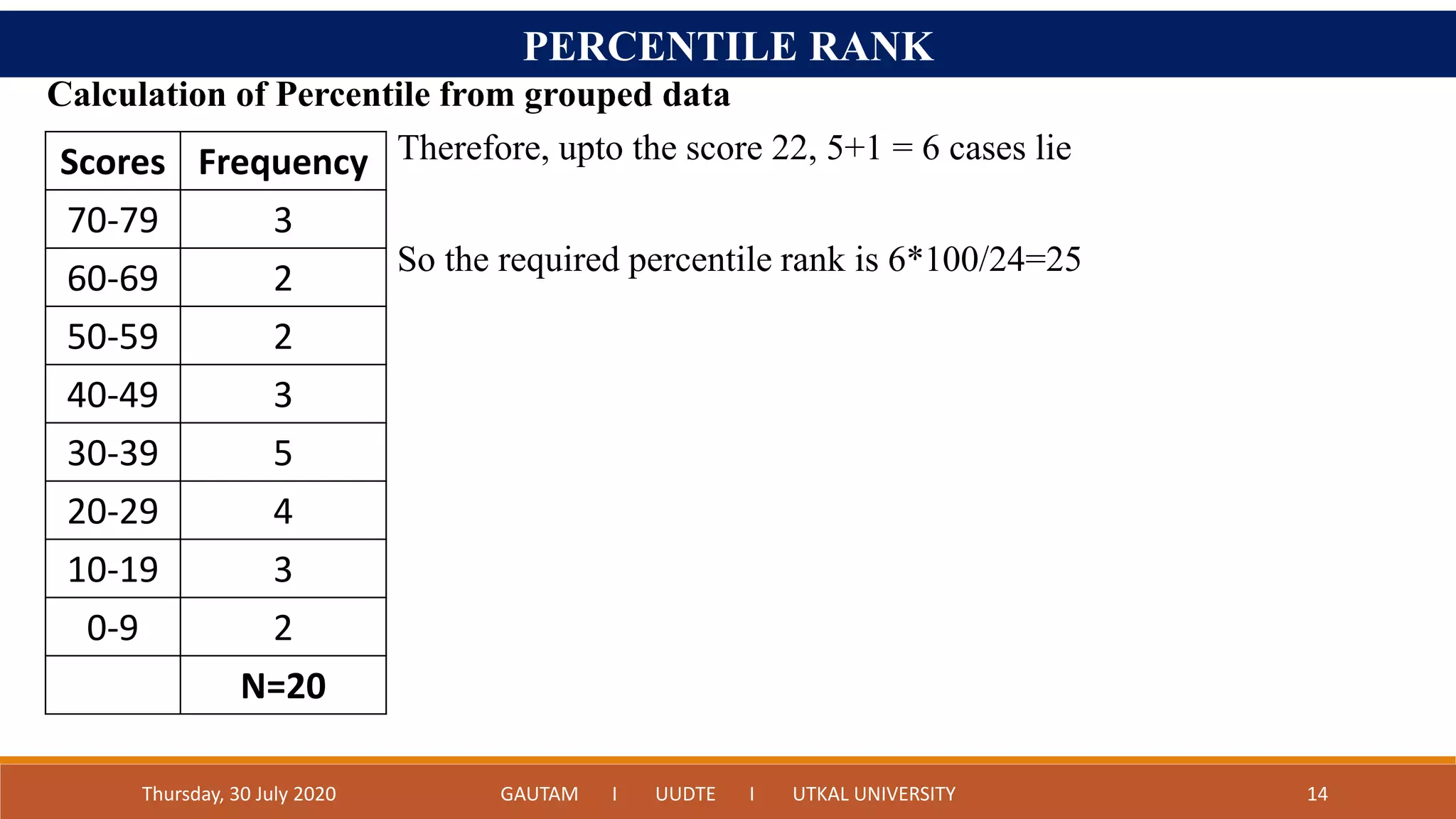 Percentile and percentile rank | PPTX