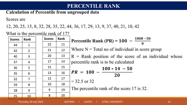 Percentile and percentile rank | PPTX | Standardized Testing ...