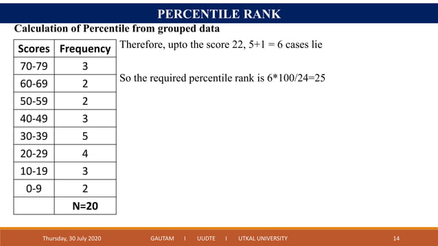 Percentile and percentile rank | PPTX | Standardized Testing ...