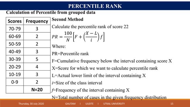 Percentile and percentile rank | PPTX | Standardized Testing ...