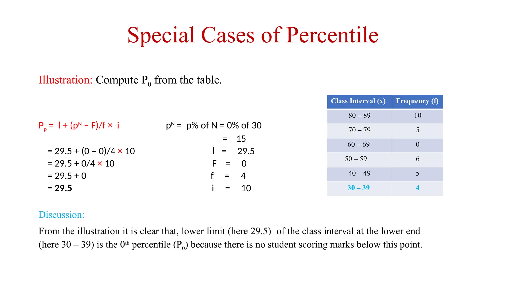 Dr. Ansari Khurshid Ahmed - Percentile and Percentile Rank- Special ...